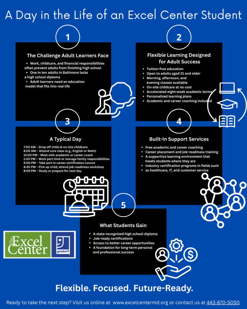 A Day in the Life of an Excel Center Student: How Flexible Learning ...